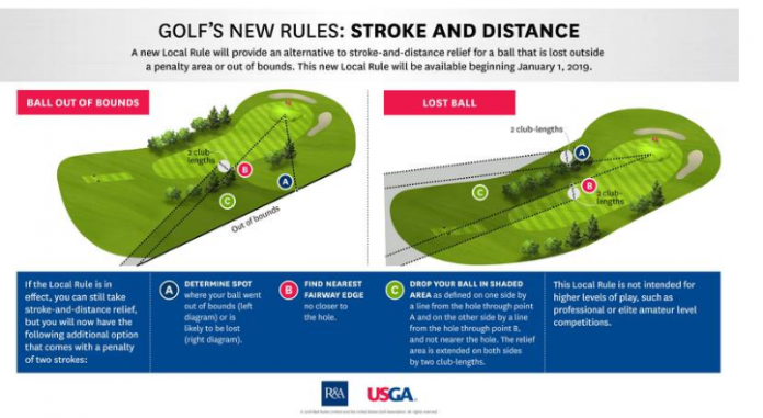 Preview of 2019 USGA Rules Changes | New England dot Golf