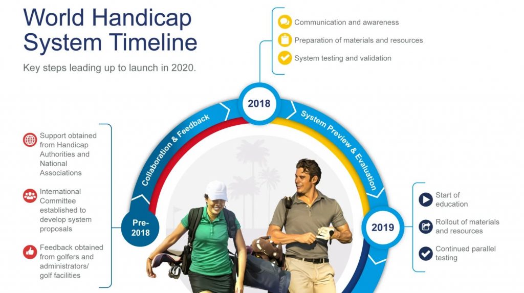 NEW WORLD HANDICAP SYSTEM BEGINS IN 2020 | New England dot Golf