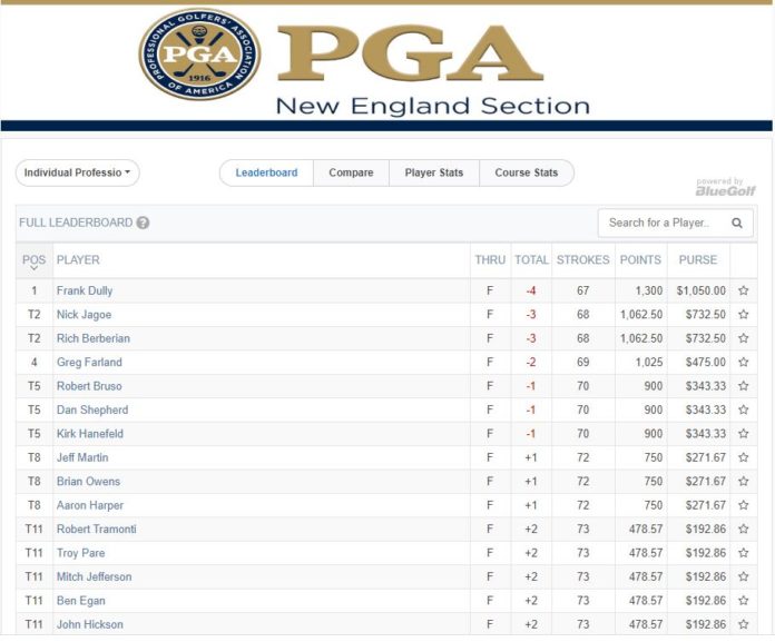 Frank Dully captures New England PGA Stroke Play Series 3 | New England ...