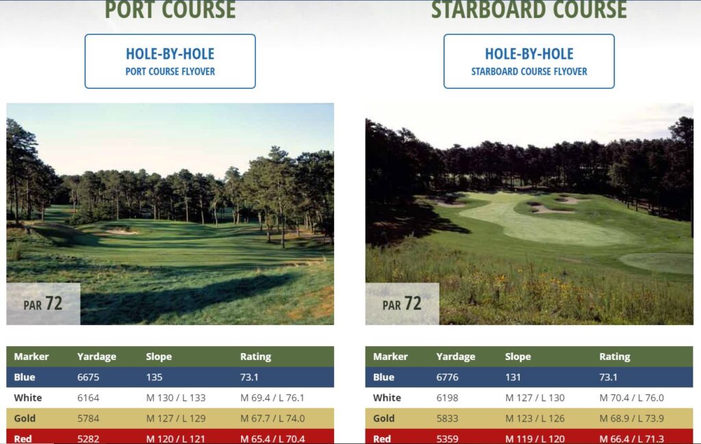 Cape Cod Golf – Six Great Escapes | New England dot Golf